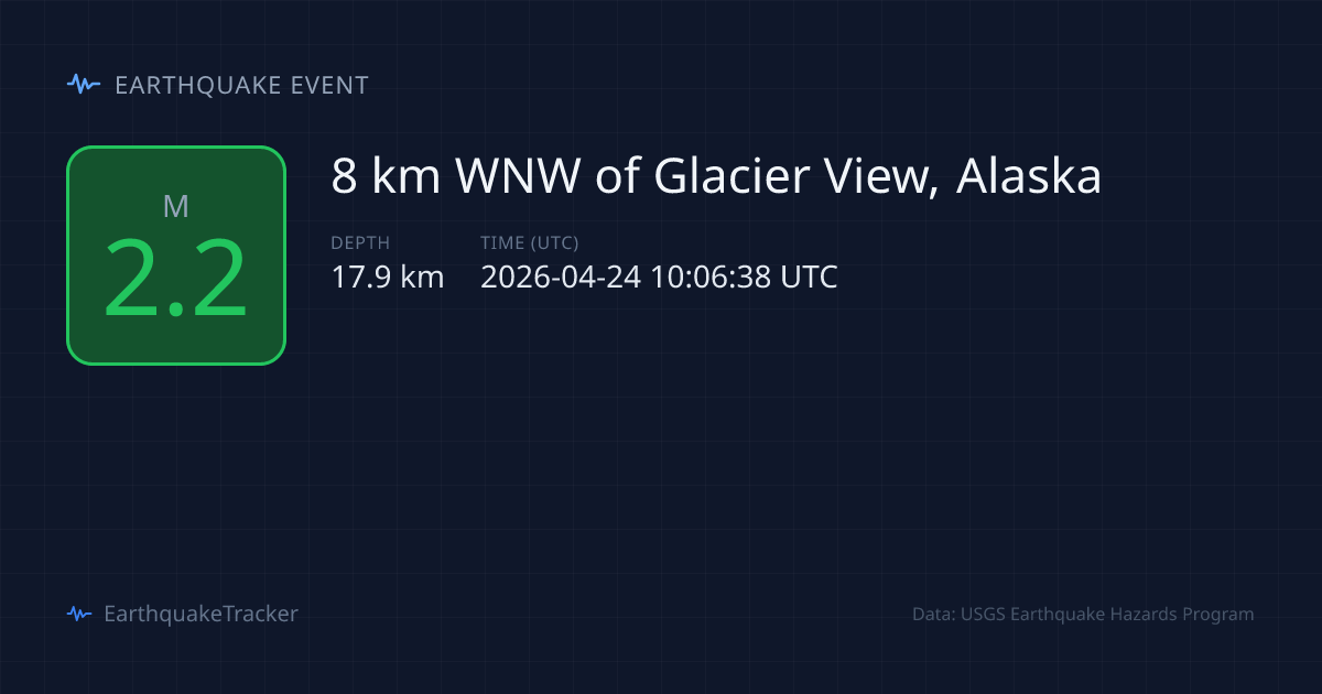 M2.2 Earthquake — Glacier View, Alaska — April 24, 2026 | EarthquakeTracker