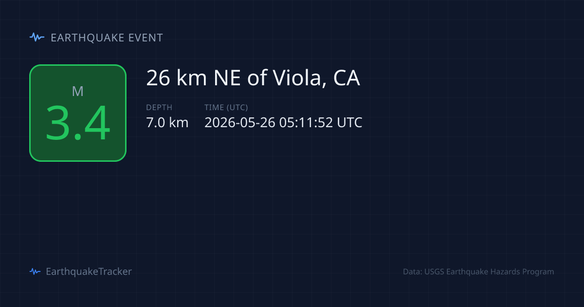 M3.4 Earthquake — Viola, CA — May 26, 2026