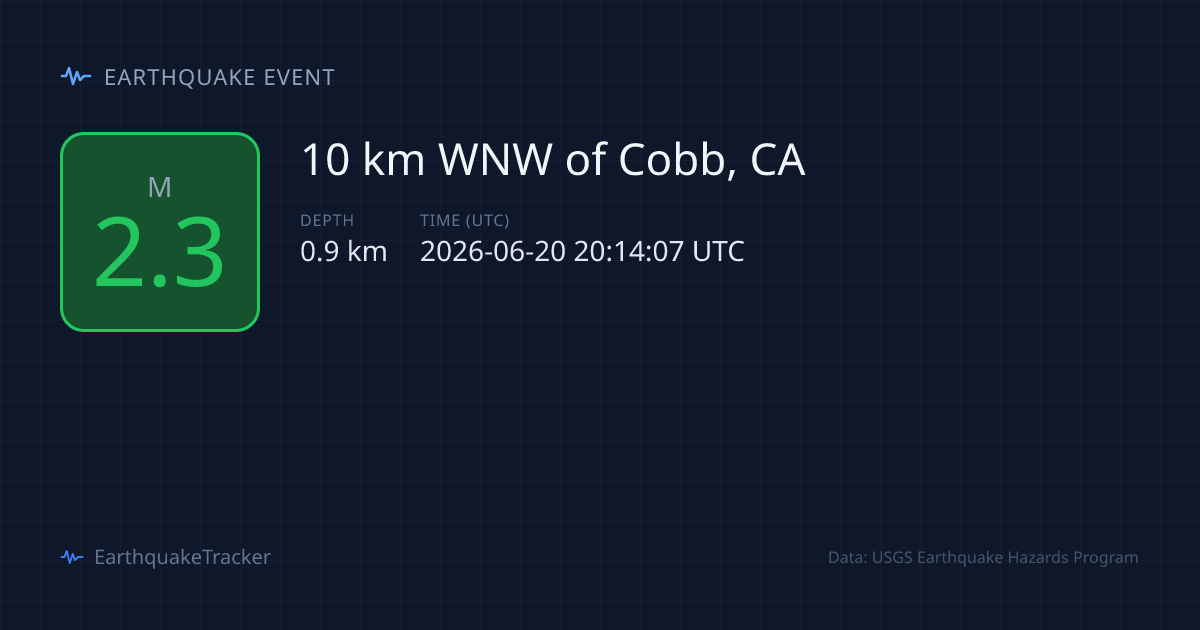 M2.3 Earthquake - 10 km WNW of Cobb, CA