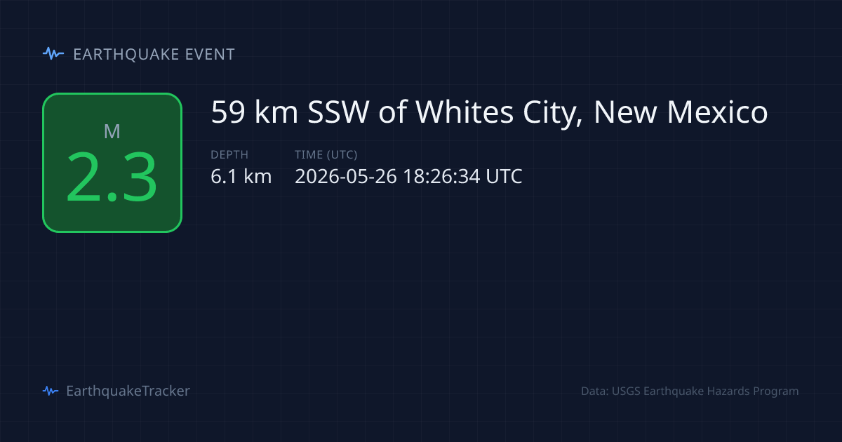 M2.4 Earthquake - 59 km SSW of Whites City, New Mexico