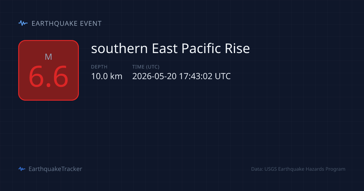 M6.6 Earthquake near southern East Pacific Rise — May 20, 2026