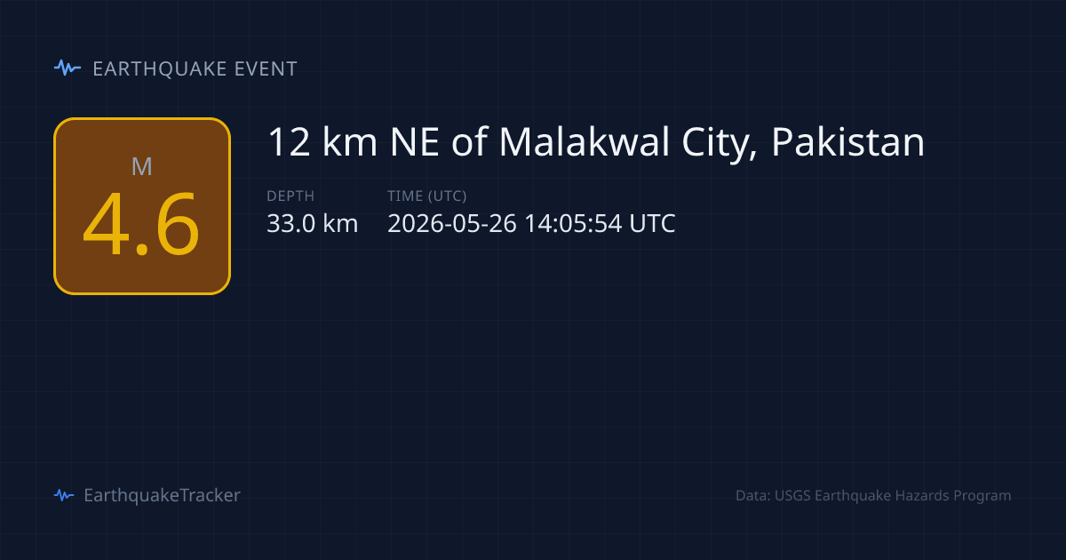 M4.6 Earthquake Malakwal City, Pakistan — May 26, 2026