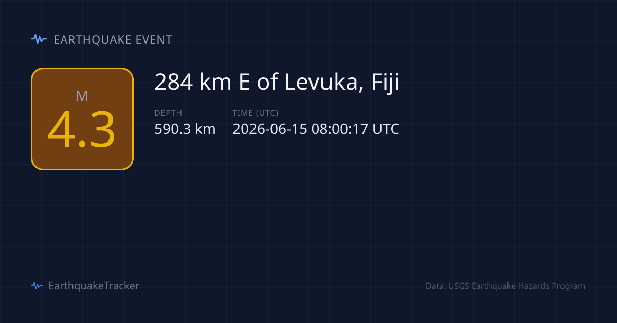 M4.3 Earthquake — Levuka, Fiji — June 15, 2026