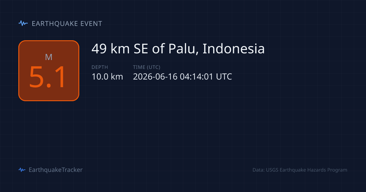 M5.1 Earthquake Palu, Indonesia — June 16, 2026
