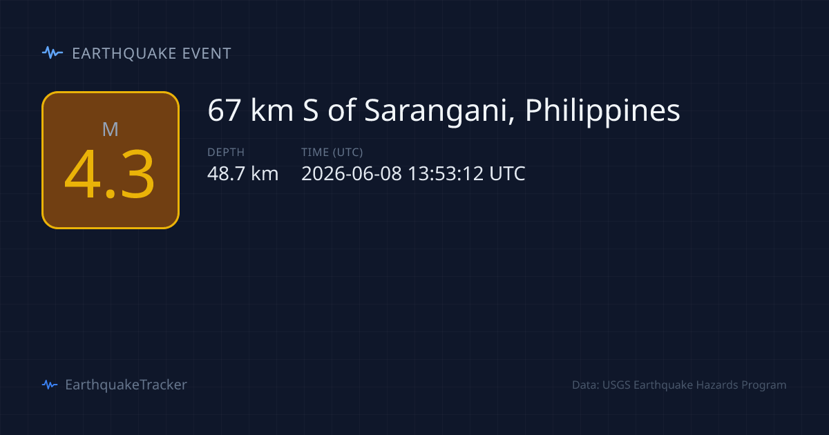 M4.3 Earthquake — Sarangani, Philippines — June 8, 2026