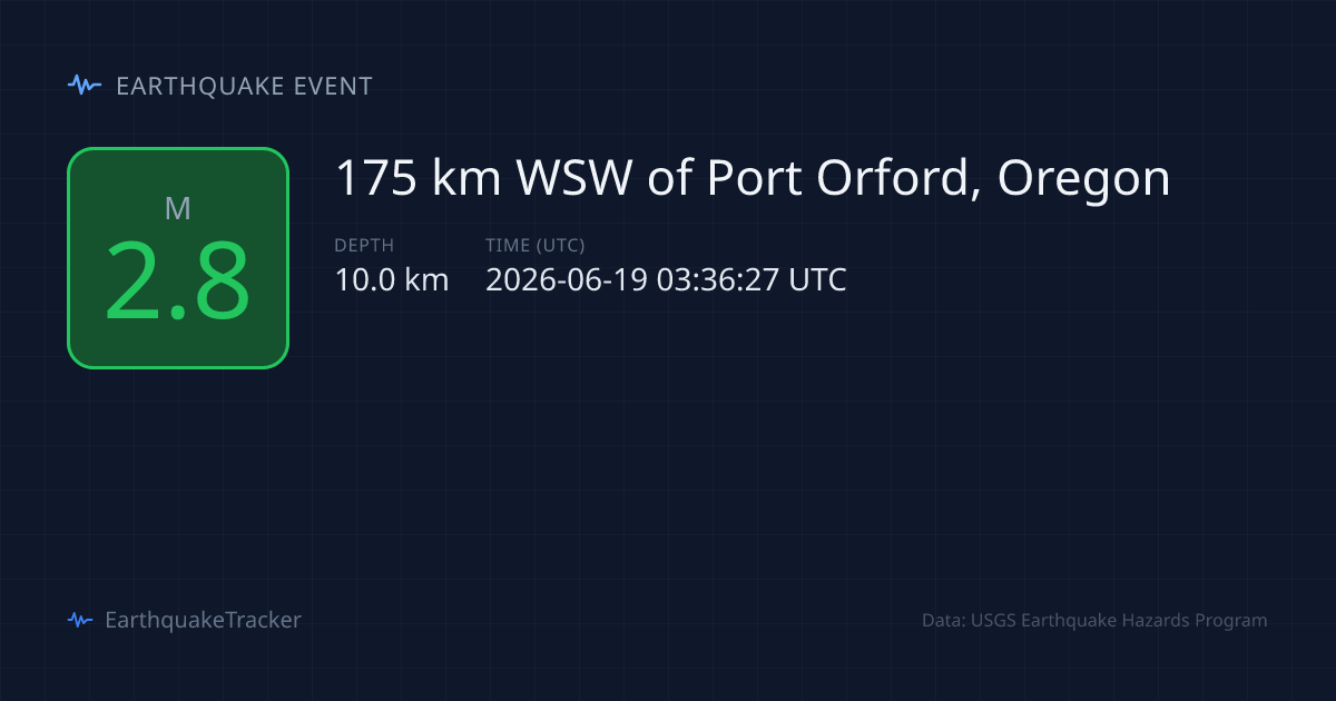 M2.8 Earthquake - 175 km WSW of Port Orford, Oregon