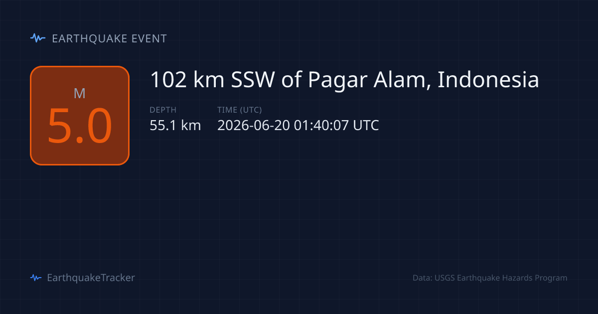M5.0 Earthquake Pagar Alam, Indonesia — June 20, 2026